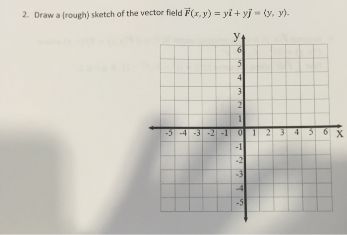 Solved Draw a (rough) sketch of the vector field F (x, y) = | Chegg.com