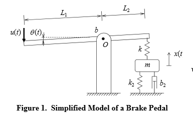 Solved Dynamic Modeling for a Mechanical System A simplified | Chegg.com