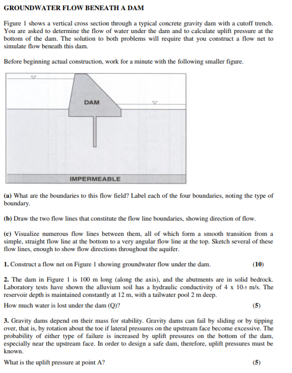 Solved GROUNDWATER FLOW BENEATH A DAM Figure 1 shows a | Chegg.com
