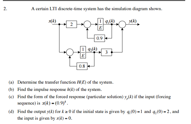Solved A certain LTI discrete-time system has the simulation | Chegg.com