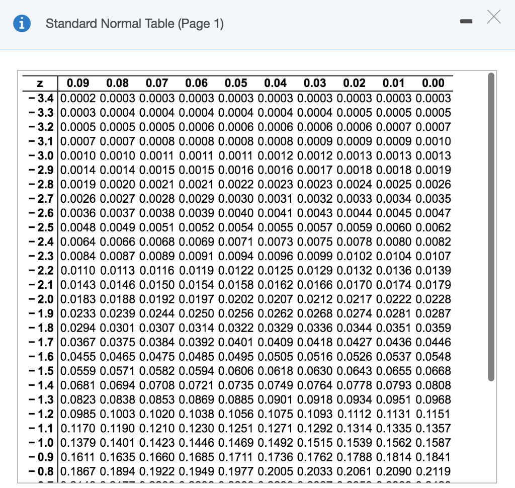 Solved Use the standard normal distribution to find P(-2.25 | Chegg.com