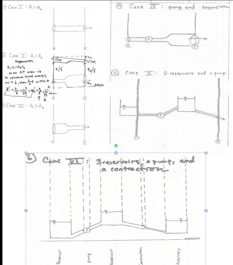 Solved Sketch the EGL and the HGL on the attached set of | Chegg.com