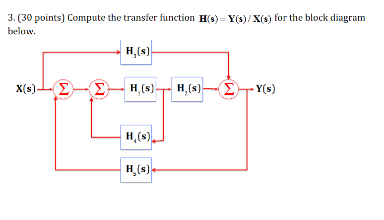 Solved . (30 points) Compute the transfer function H(s)- | Chegg.com