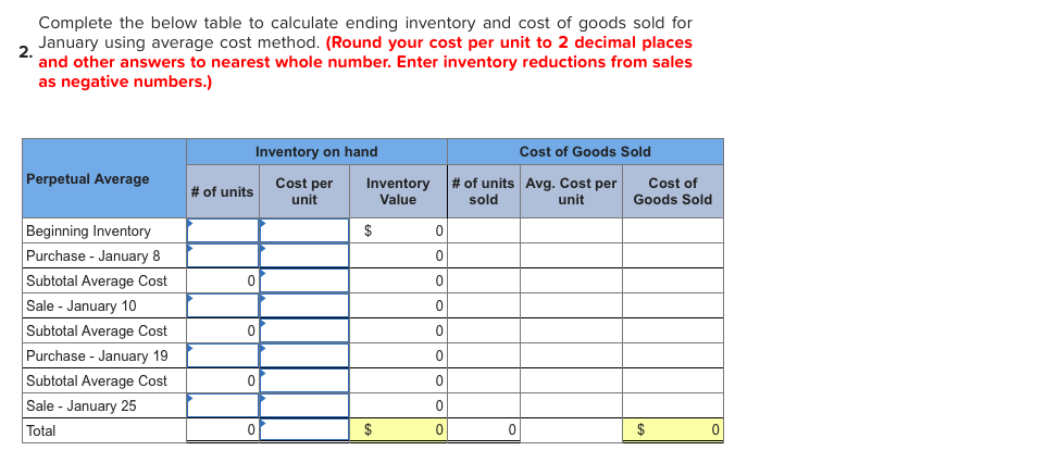 Solved Check my work 3 Samuelson and Messenger (S&M) began | Chegg.com