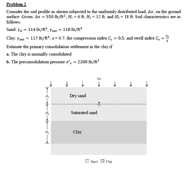 Solved Problem 2 Consider the soil profile as shown | Chegg.com