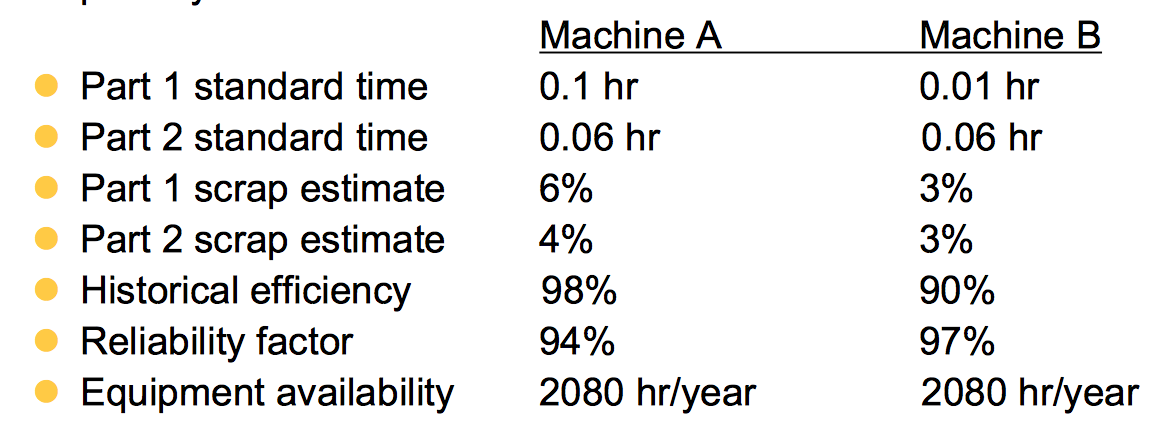 What are the machine fractions for machines A and B | Chegg.com