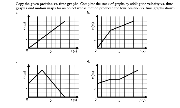 Solved Copy the given position vs. time graphs Complete the | Chegg.com