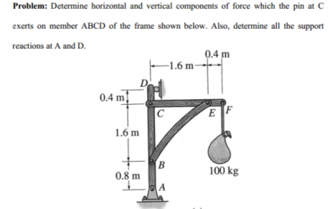 Solved Determine horizontal and vertical components of force | Chegg.com