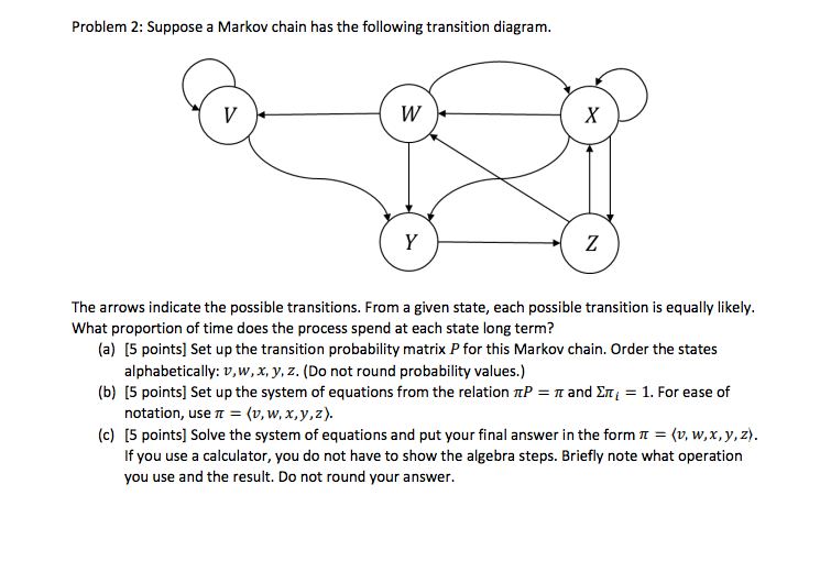 Solved Suppose a Markov chain has the following transition | Chegg.com