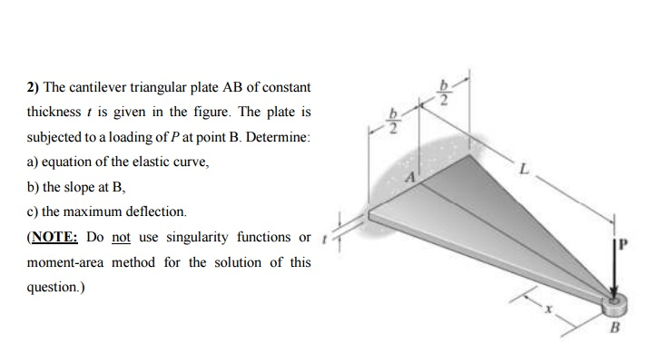 Solved The cantilever triangular plate AB of constant | Chegg.com