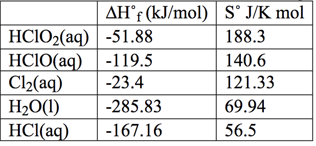 Solved Aqueous chlorous acid (HClO2) will react with aqueous | Chegg.com