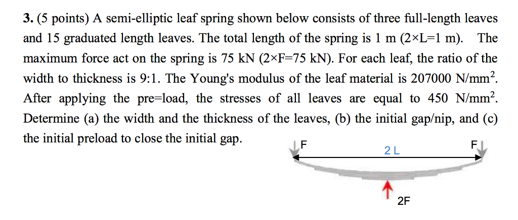 A semi-elliptic leaf spring shown below consists of | Chegg.com