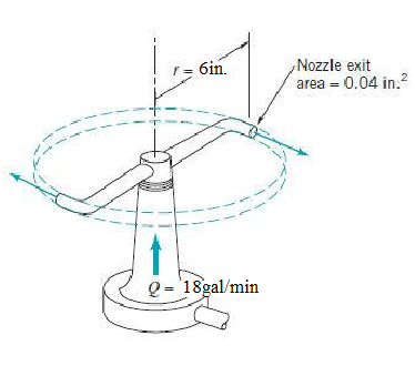 Solved Water enters a rotating lawn sprinkler through its | Chegg.com