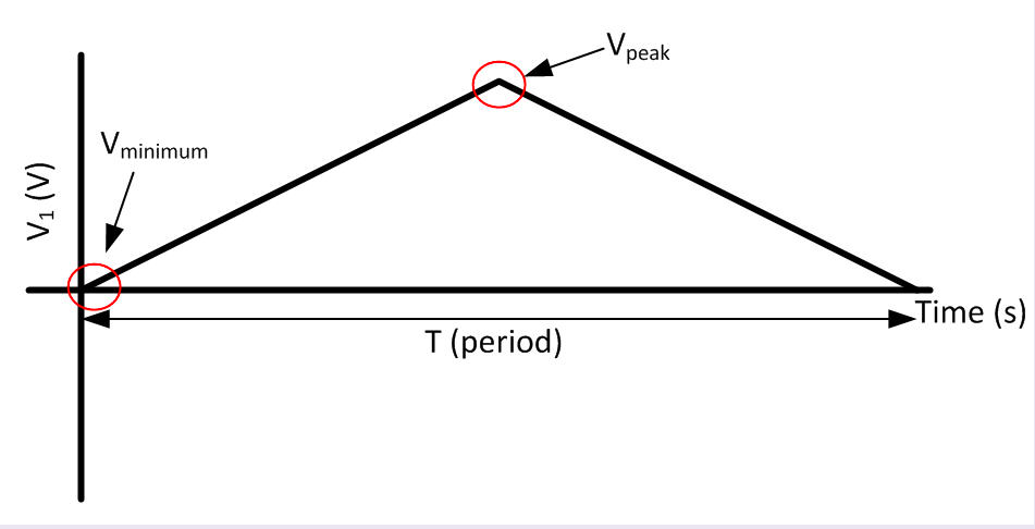 Solved The circuit shown below has a triangle wave voltage | Chegg.com
