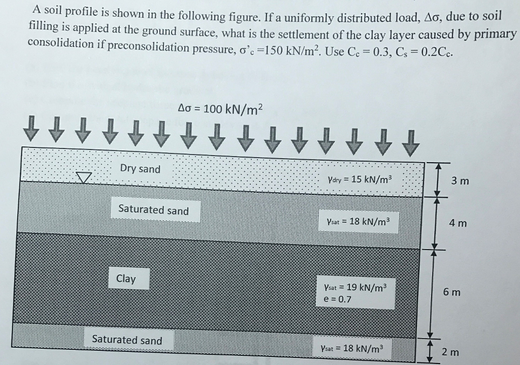 Solved A soil profile is shown in the following figure. If a | Chegg.com