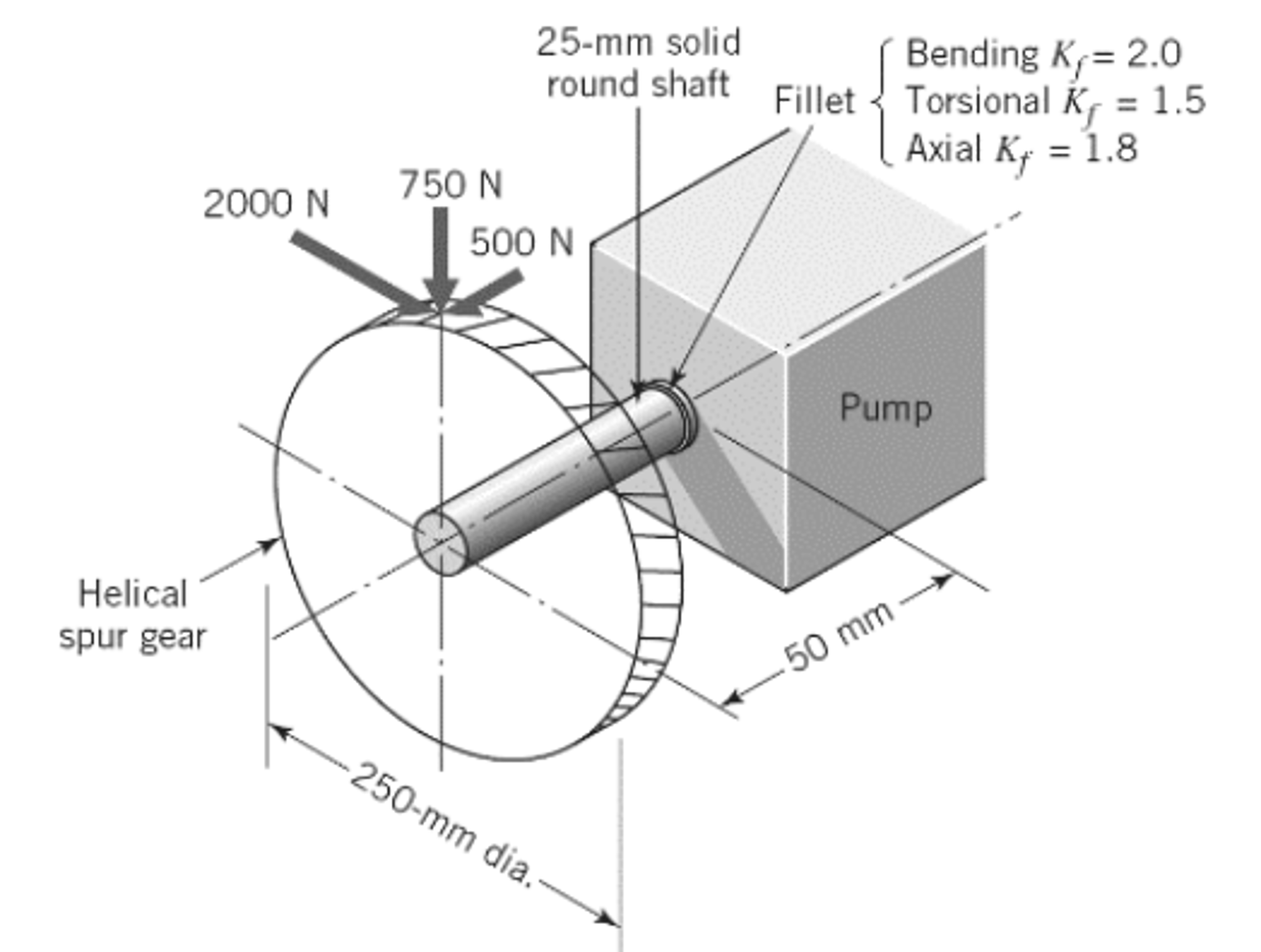 Solved The figure shown below shows a portion of a pump that | Chegg.com