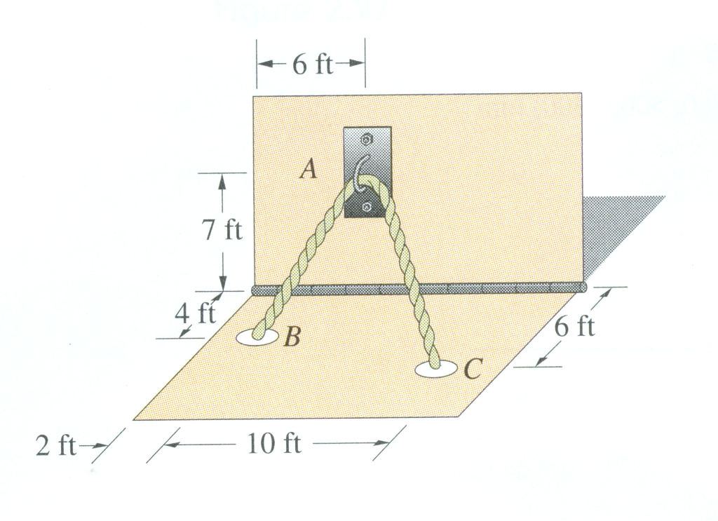 Solved The rope in the attached figure extends from point B | Chegg.com