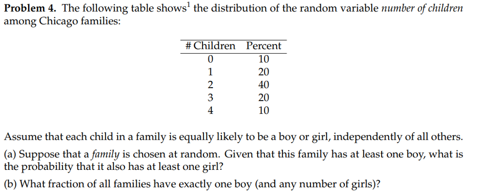 Problem 4. The following table shows the distribution | Chegg.com