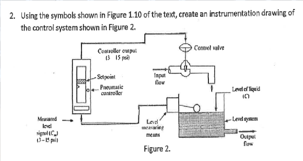 Solved Using the symbols shown in Figure 1.10 of the text, | Chegg.com