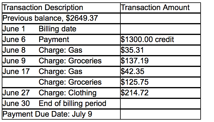 Solved Transaction Amount Transaction Description Previous | Chegg.com