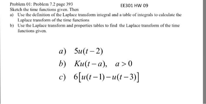 Solved Sketch the time functions given. Then Use the | Chegg.com