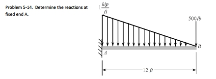 Solved Problem 5-14. Determine the reactions at fixed end A. | Chegg.com