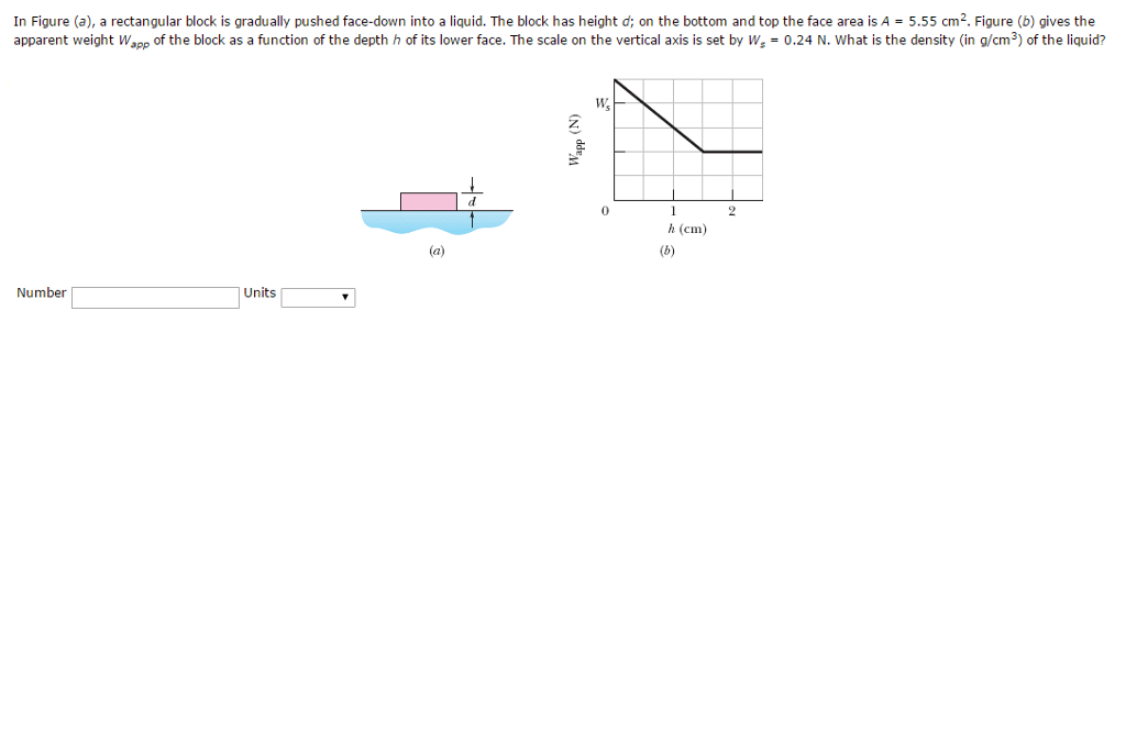 Solved In Figure (a), a rectangular block is gradually | Chegg.com