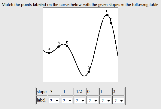 Match the points labeled on the curve below with the | Chegg.com