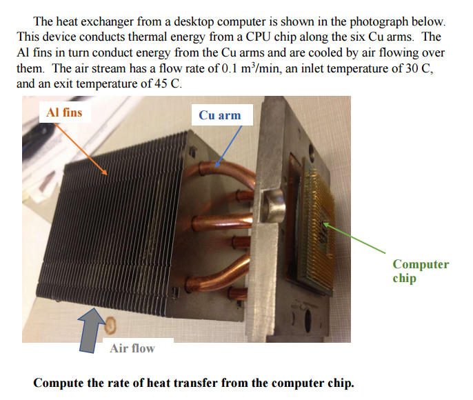 Solved The heat exchanger from a desktop computer is shown | Chegg.com
