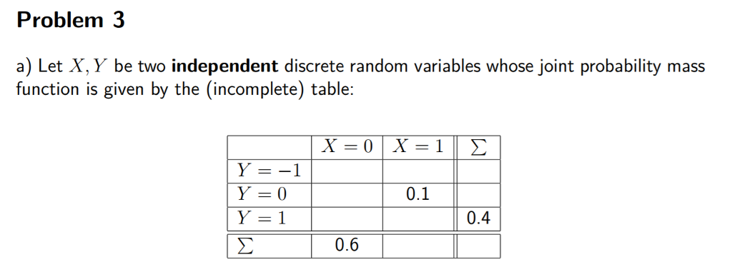 Solved Problem 3 a) Let X,Y be two independent discrete | Chegg.com Solved Problem 3 a) Let X,Y be two independent discrete | Chegg.com
