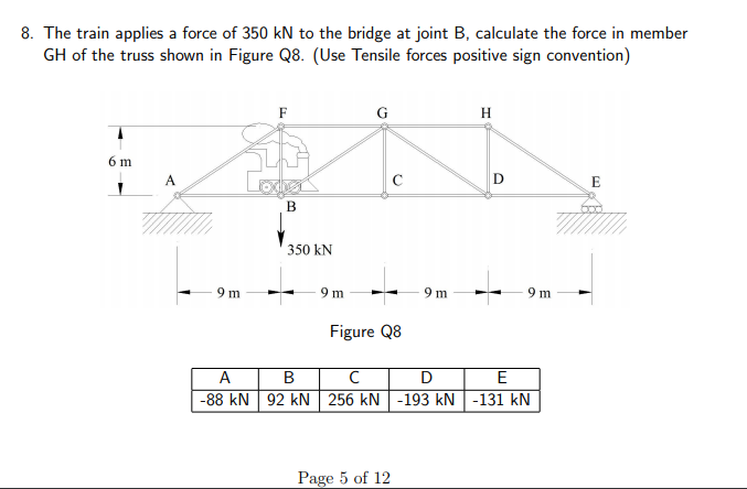 Solved 8. The train applies a force of 350 kN to the bridge | Chegg.com