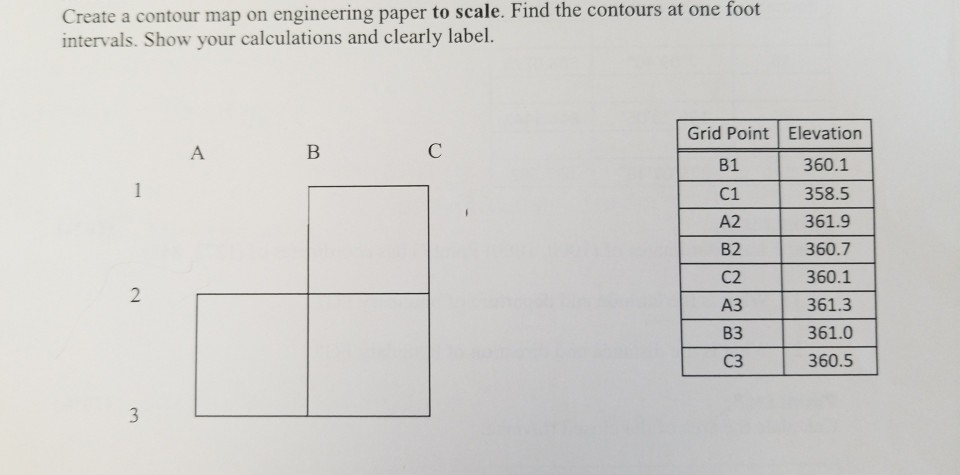 Solved Create a contour map on engineering paper to scale. | Chegg.com