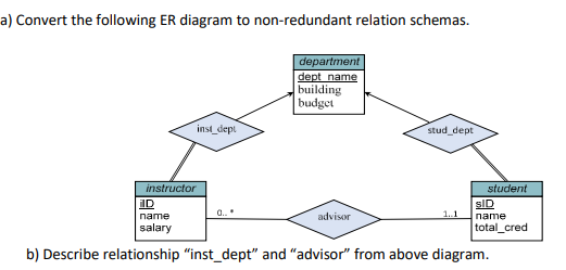 Solved a) Convert the following ER diagram to non-redundant | Chegg.com