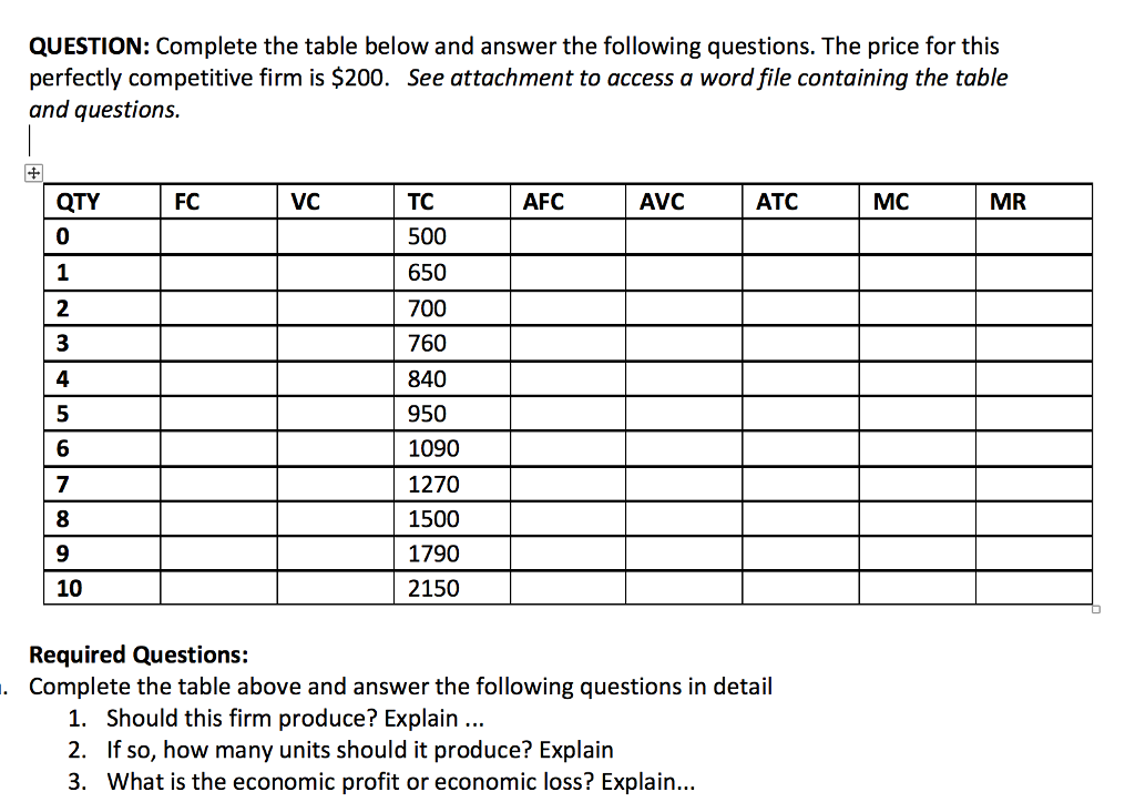 Solved QUESTION: Complete the table below and answer the | Chegg.com