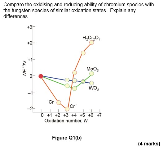 Solved Compare The Oxidising And Reducing Ability Of