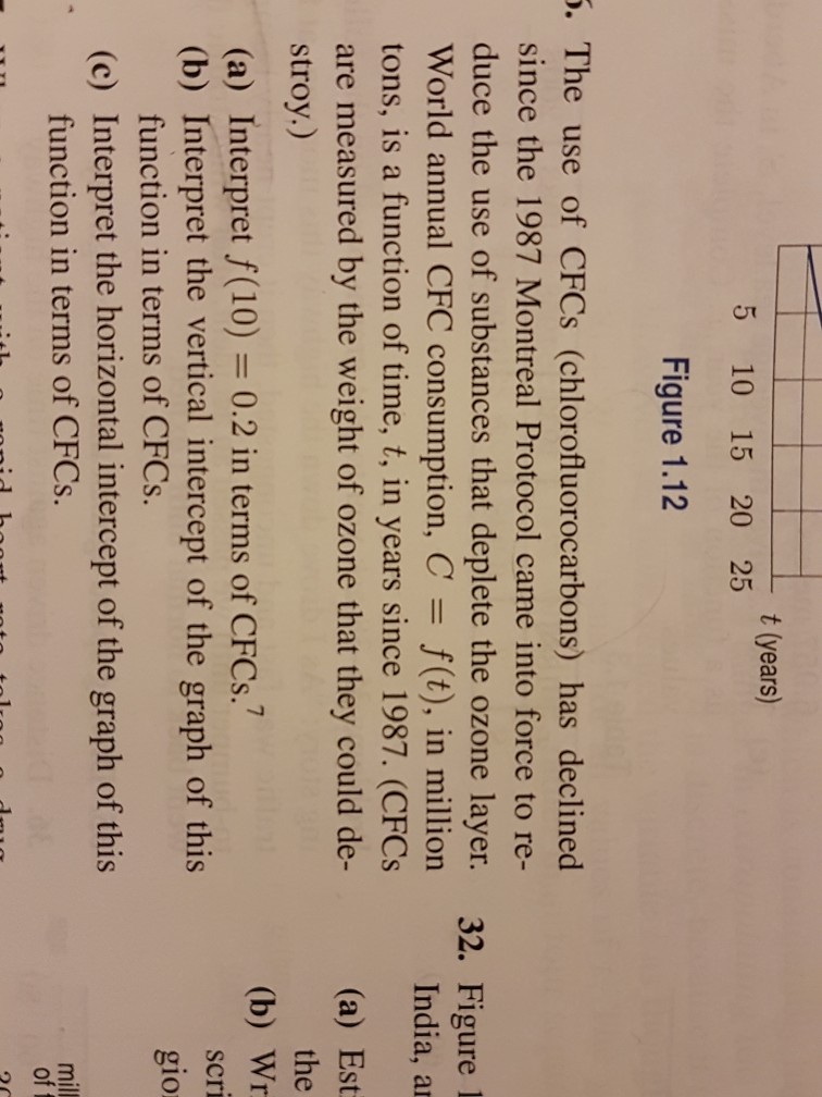 Solved t (years) 5 10 15 20 25 Figure 1.12 5. The use of | Chegg.com