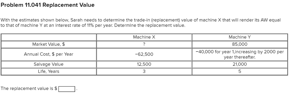 Solved Problem 11.041 Replacement Value With the estimates | Chegg.com