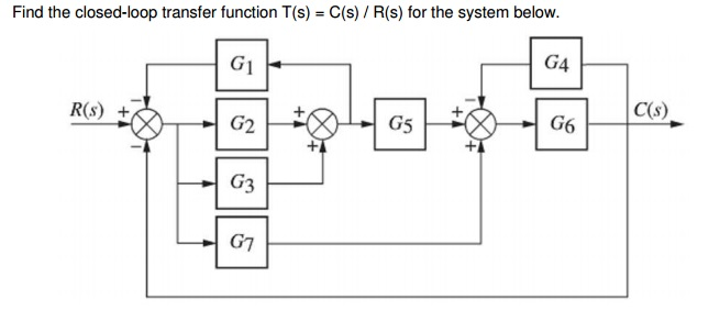 Solved Find the closed-loop transfer function T(s) = | Chegg.com