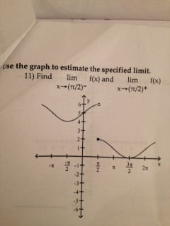 Solved Use the graph to estimate the specified limit. Find | Chegg.com