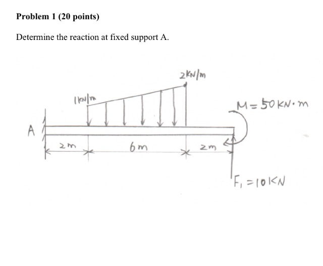 Solved Determine The Reaction At Fixed Support A