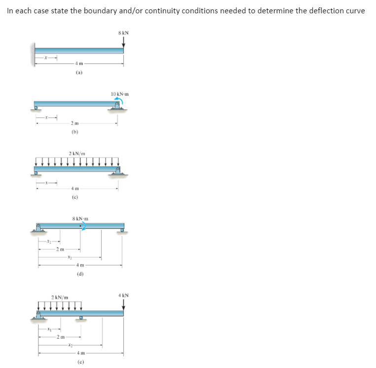 Solved In each case state the boundary and/or continuity | Chegg.com