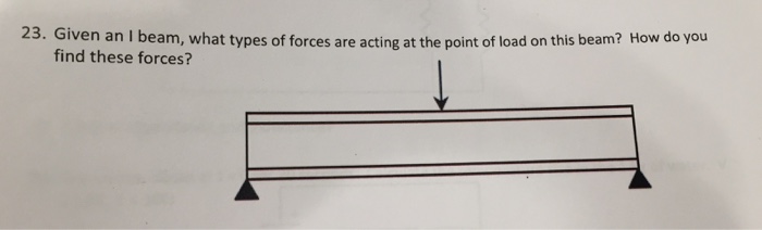 Solved Given an I beam, what types of forces are acting at | Chegg.com