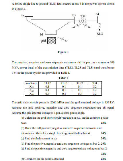 Solved A bolted single line to ground (SLG) fault occurs at | Chegg.com