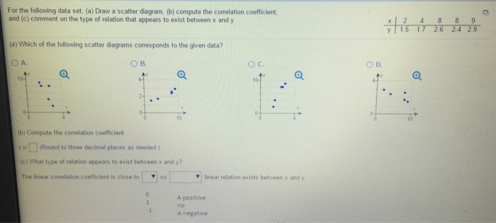 Solved For the following data set, Draw a scatter diagram, | Chegg.com