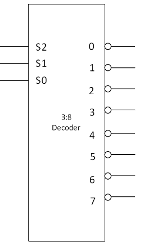 Solved Using a 3:8 binary decoder (shown below) with 1-hot | Chegg.com