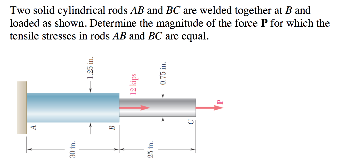 Solved Two solid cylindrical rods AB and BC are welded | Chegg.com