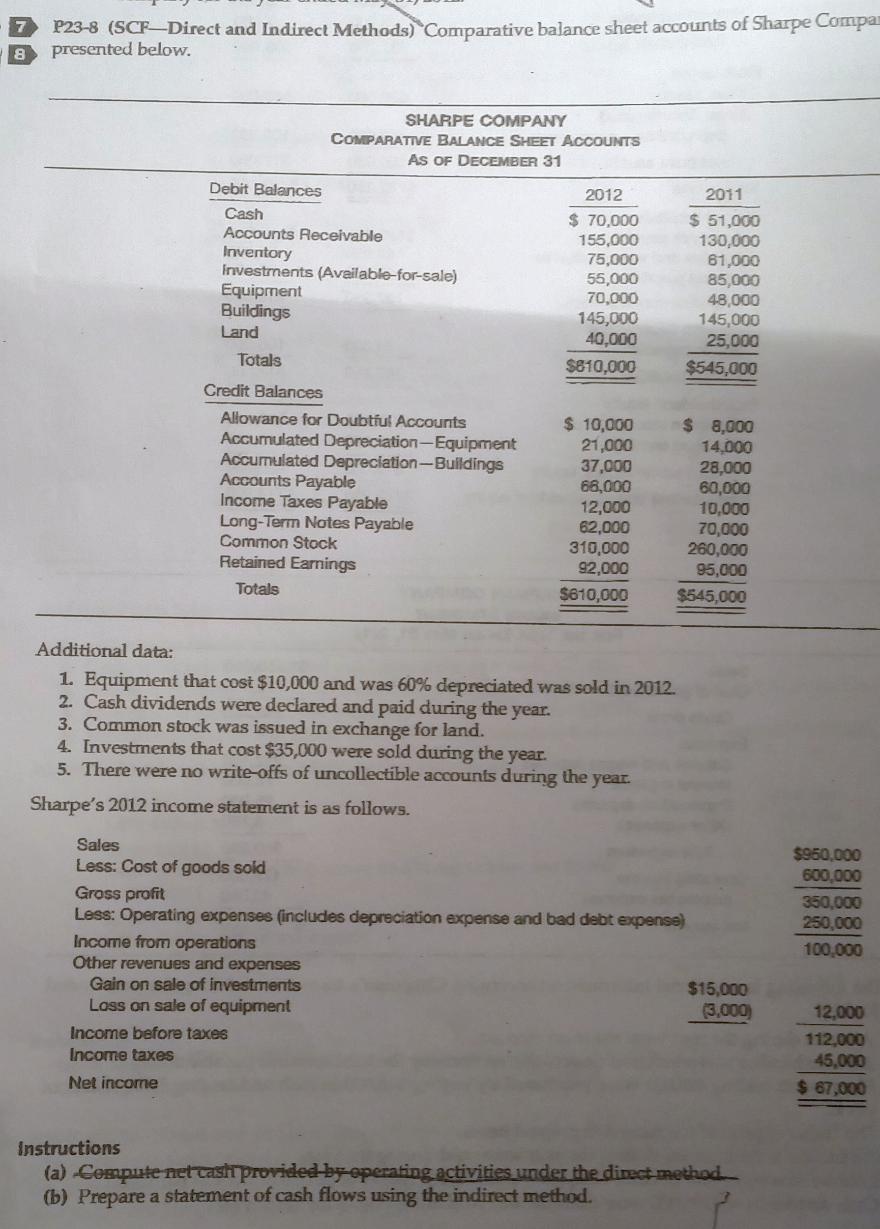 Solved (SCF-Direct and Indirect Methods) Comparative balance | Chegg.com