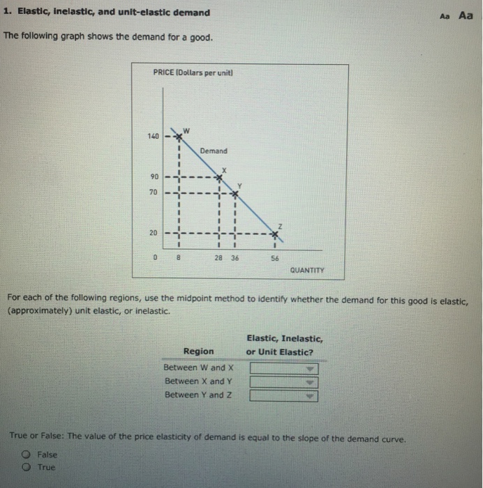 Solved 1. Elastic, inelastic, and unit-elastic demand Aa Aa | Chegg.com