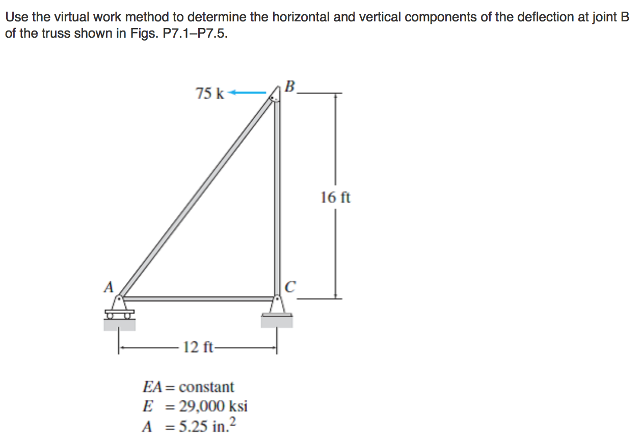 Solved Use the virtual work method to determine the | Chegg.com