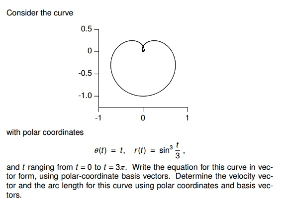 Consider the curve with polar coordinates theta (t) | Chegg.com